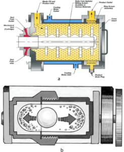 Homogenizer - Principle, Parts, Types, Procedure, Uses - Biology Notes ...