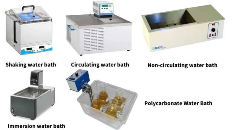 Water bath - Principle, Types, Parts, Operating Procedure, Uses ...