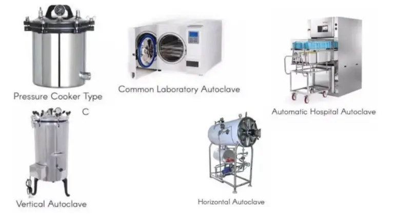 Autoclave - Definition, Principle, Parts, Operating Procedure, Uses ... Autoclave - Definition, Principle, Parts, Operating Procedure, Uses ...