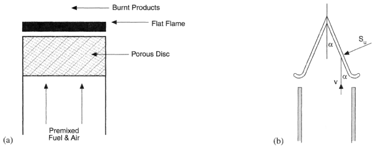 Bunsen Burner - Definition, Principle, Parts, Functions - Biology Notes ...