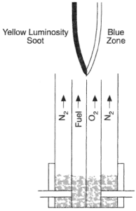 Bunsen Burner - Definition, Principle, Parts, Functions - Biology Notes ...