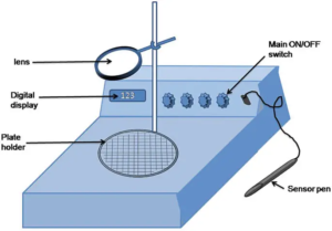 Colony Counter - Types, Principle, Parts, Uses, Examples - Biology ...