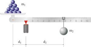 Analytical Balance - Diagram, Principle, Parts, Types, Uses - Biology ...