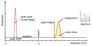 Gas Chromatography - Definition, Parts, Principle, Working, uses ...