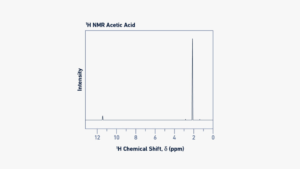 NMR Spectroscopy - Definition, Principle, Steps, Parts, Uses - Biology ...