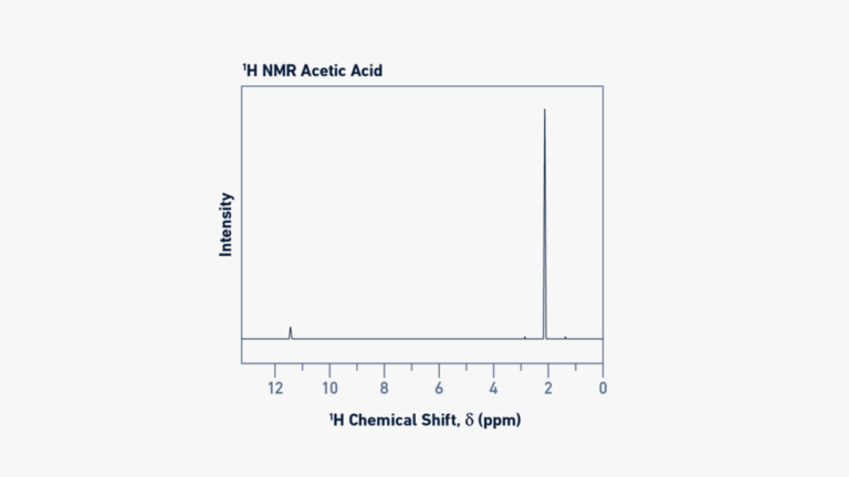 NMR Spectroscopy - Definition, Principle, Steps, Parts, Uses - Biology ... NMR Spectroscopy - Definition, Principle, Steps, Parts, Uses - Biology ...