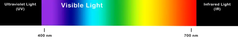 Spectrophotometer - Principle, Parts, Types, Mechanism, Uses - Biology ...