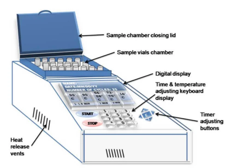 PCR Machine - Definition, Principle, Parts, Types Steps, Applications ...