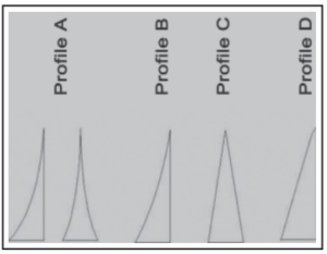 Microtome - Principle, Parts, Types, and Uses - Biology Notes Online