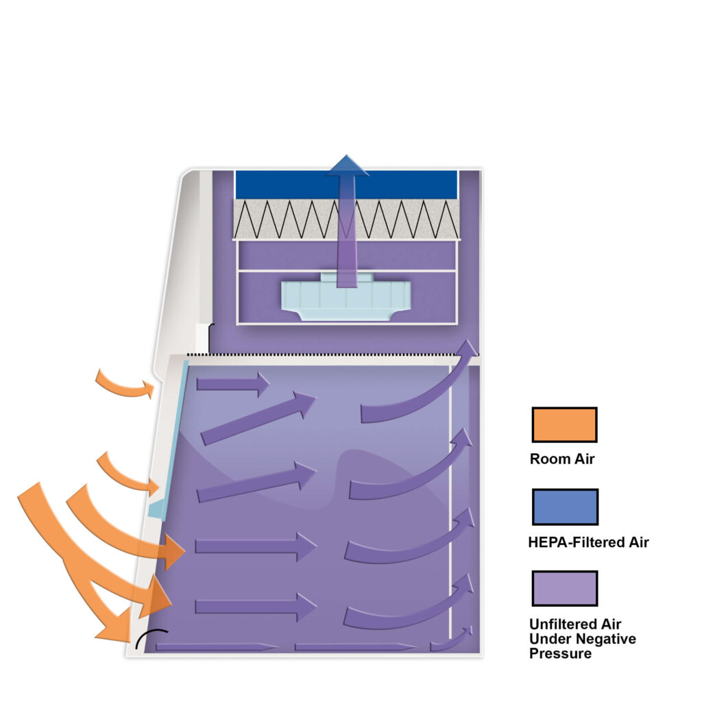 Class Ii A1 Biological Safety Cabinets | Cabinets Matttroy