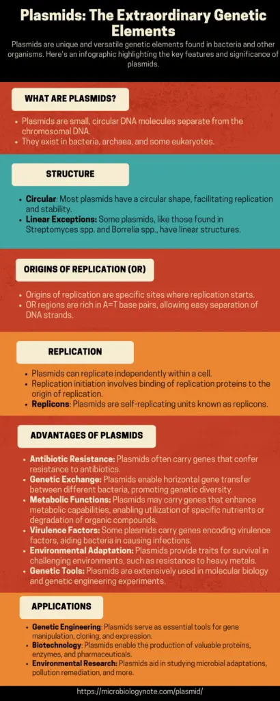Plasmids Properties Types And Functions Learn