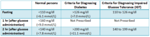 Glucose Tolerance Test - Principle, Procedure, Types, Applications ...