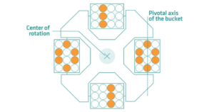 How to balance a centrifuge? - Centrifuge Balancing - Biology Notes Online