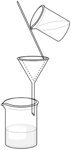Filtration - Definition, Mechanisms, Types, Examples, Application ...