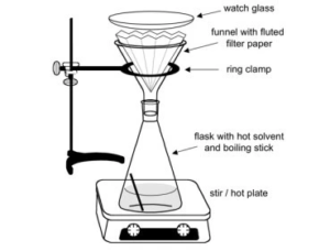Filtration - Definition, Mechanisms, Types, Examples, Application ...