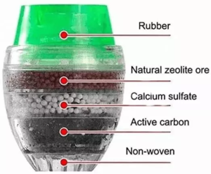 Filtration - Definition, Mechanisms, Types, Examples, Application ...