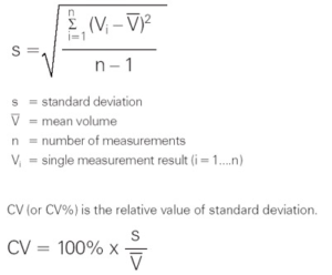 Pipetting - Technique, Definition, Types - Biology Notes Online