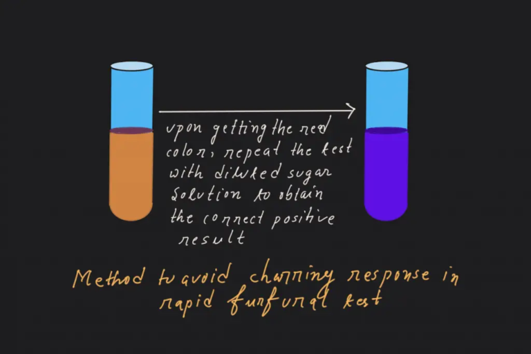 Rapid Furfural Test for Glucose and Fructose - Principle, Procedure ...