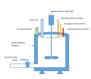 Heat Treatment for Food Preservation - Biology Notes Online