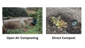 Composting - Methods, Types, Factors, Importance - Biology Notes Online