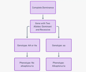 Gene Interaction - Definition, Types, Examples, Importance - Biology ...