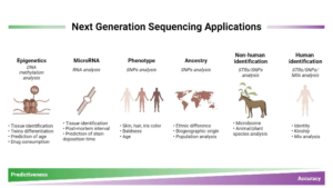 Next-Generation Sequencing (NGS)- Definition, Types, Applications ...
