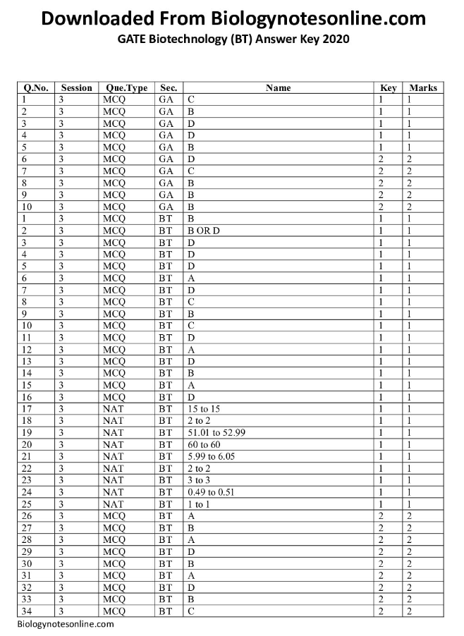 Answer Key – Page 2 – Biology Notes Online