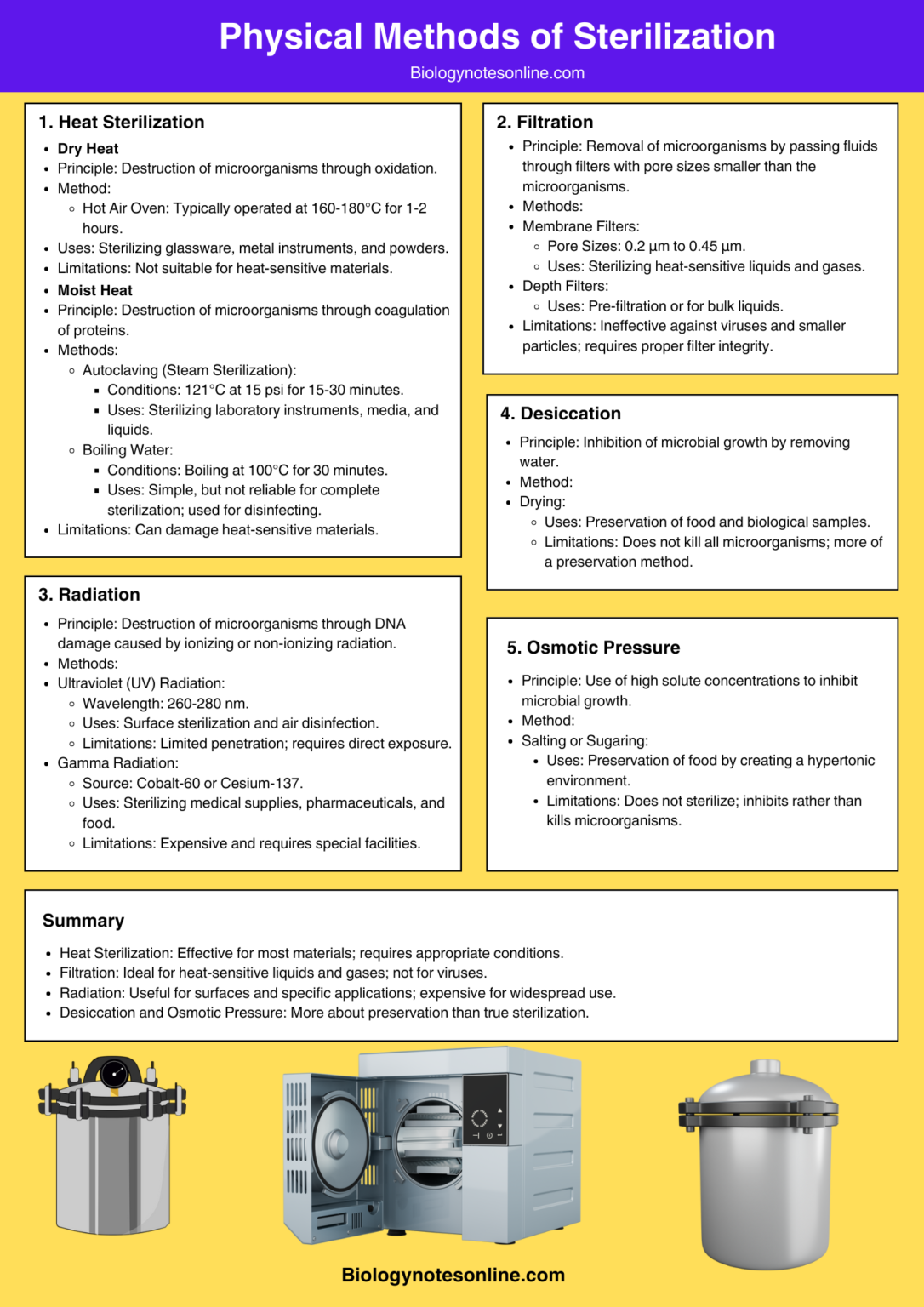 Physical Methods of Sterilization - Biology Notes Online
