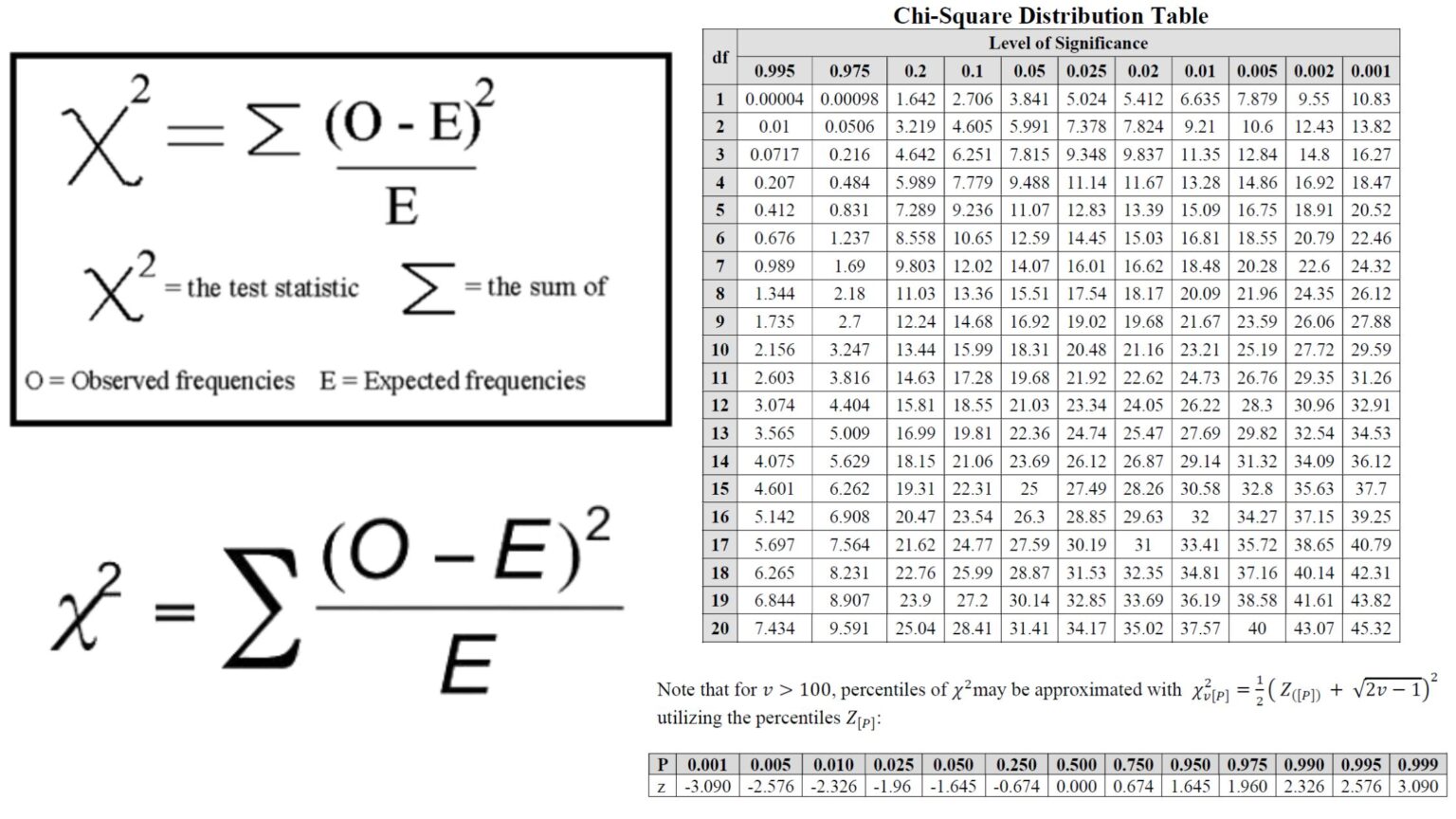 Karyotyping - Definition, Steps, Procedure and Applications - Biology ...