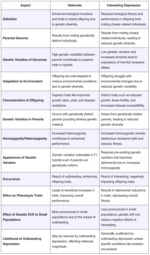 Difference Between Oviparous and Viviparous - Oviparous vs Viviparous ...