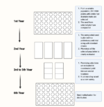 Mass Selection Method - Procedure, Applications, Merits, Demerits ...