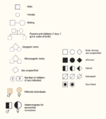 Pedigree Analysis - Types, Chart, Symbols, Methods, Examples - Biology ...