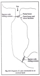 Conventional methods of aquaculture - Biology Notes Online