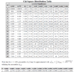 Chi-square Test - Types, Formula, Practice Problems, Applications ...