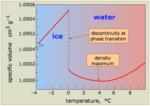 Structure of Water and Hydrogen Bonding - Biology Notes Online