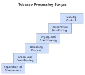 Tobacco Plant - Morphology, Processing, Uses and Health Hazards ...