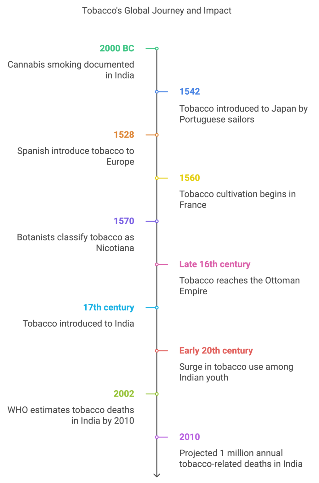 Tobacco Plant - Morphology, Processing, Uses and Health Hazards ...