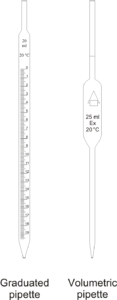 Volumetric Pipette - Principle, Parts, Procedure, Applications ...