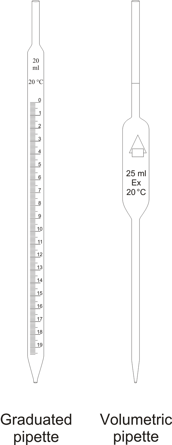 Glass Pipette Diagram