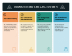 Biosafety Levels (BSL-1, BSL-2, BSL-3 And BSL-4) - Primary And ...