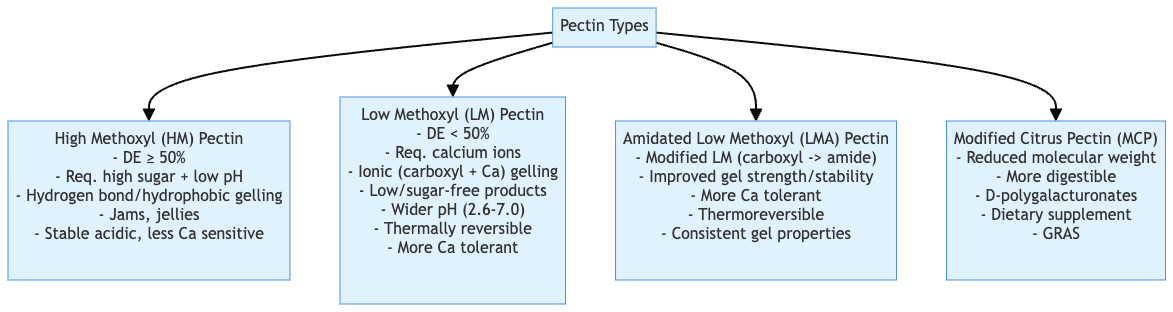Microbial degradation of Pectin - Enzymes, Steps, Mechanisms - Biology ...