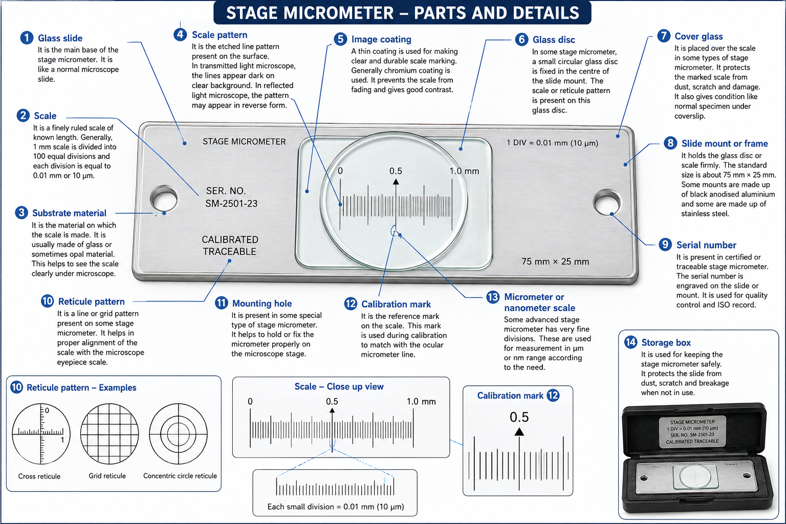 Stage Micrometer - Principle, Types, Parts, Procedure, Applications ...